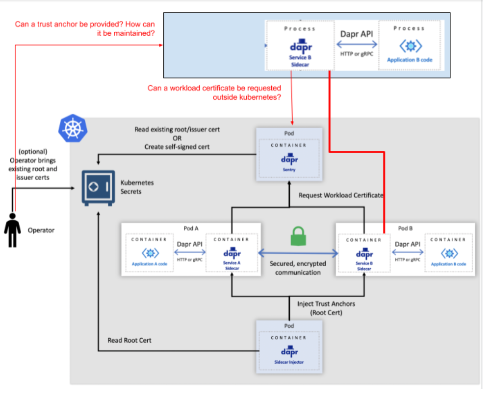 Be able to connect daprd kubernetes services to a daprd hosted only ...
