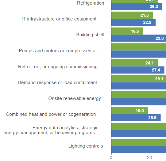 y-axis tick label alignment issues with v0.7 · Issue #156 · davidgohel/ggiraph · GitHub