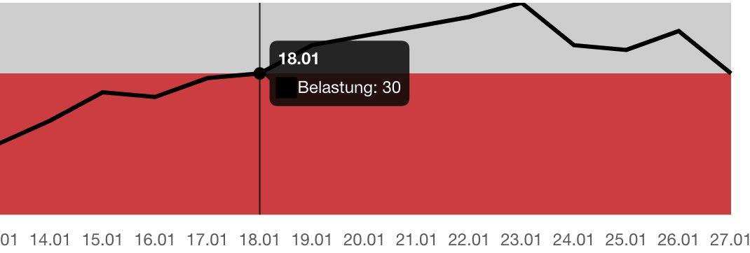 yMax / yMin does not work anymore without explicit boundaries · Issue #652 · chartjs/chartjs ...
