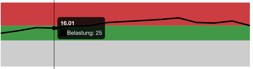yMax / yMin does not work anymore without explicit boundaries · Issue #652 · chartjs/chartjs ...