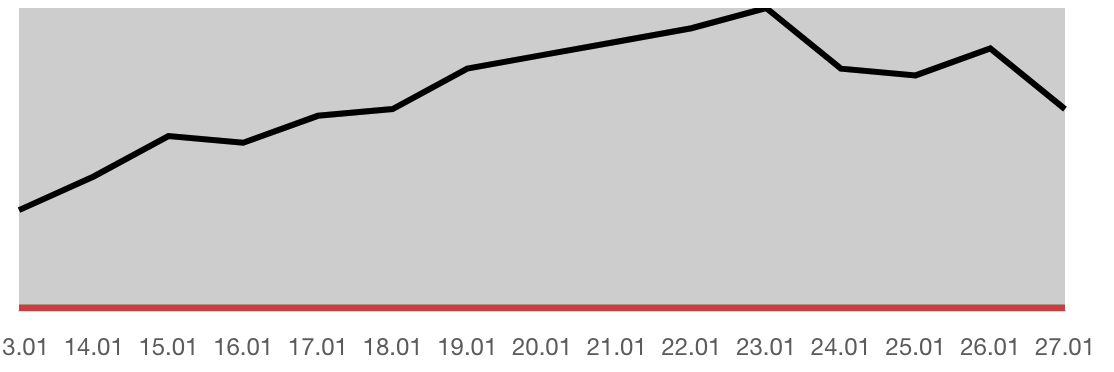 yMax / yMin does not work anymore without explicit boundaries · Issue #652 · chartjs/chartjs ...