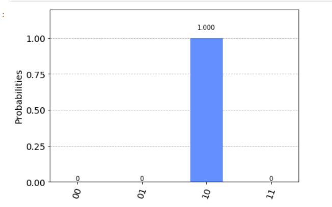 Add option on qiskit.visualization.plot_histogram to show all possible ... Add option on qiskit.visualization.plot_histogram to show all possible ...