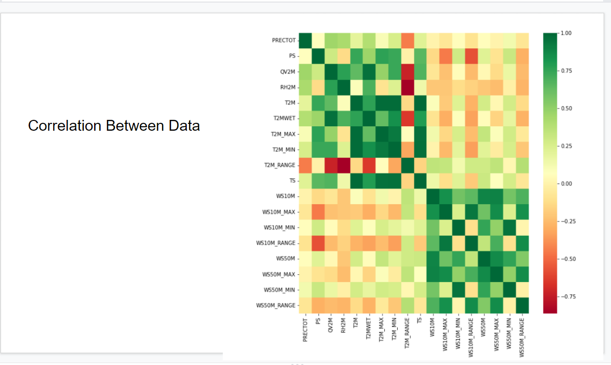 GitHub - SushantGautam/InfomationVisualizationProject