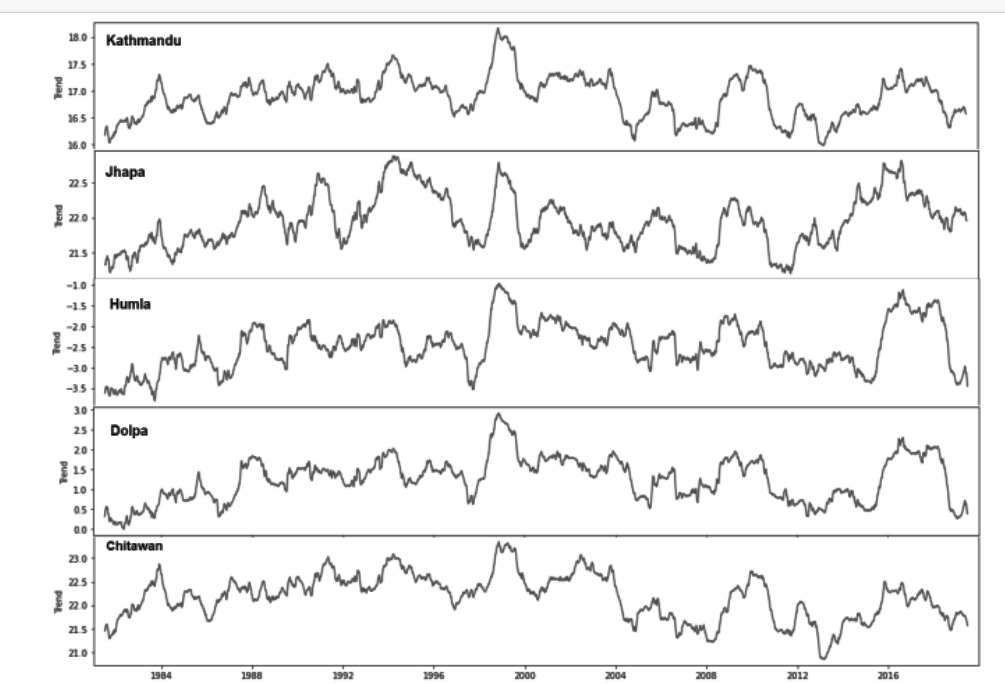GitHub - SushantGautam/InfomationVisualizationProject