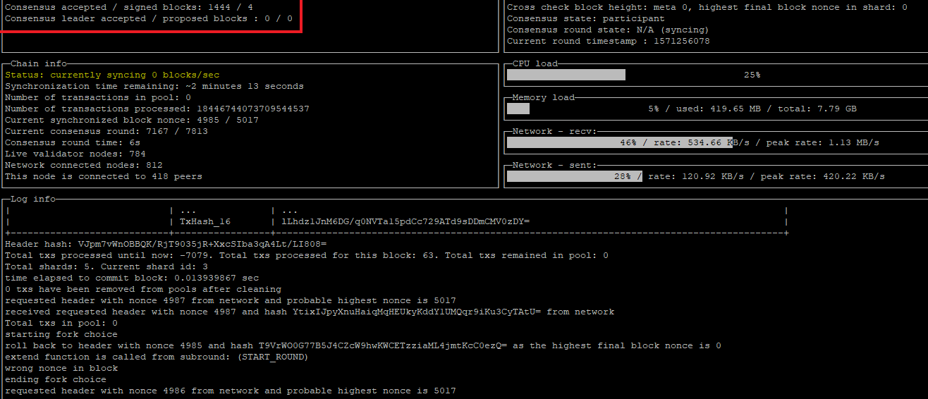Incorrect 'consensus accepted' counter value on termui v1.0.28 · Issue #553 · multiversx/mx ...