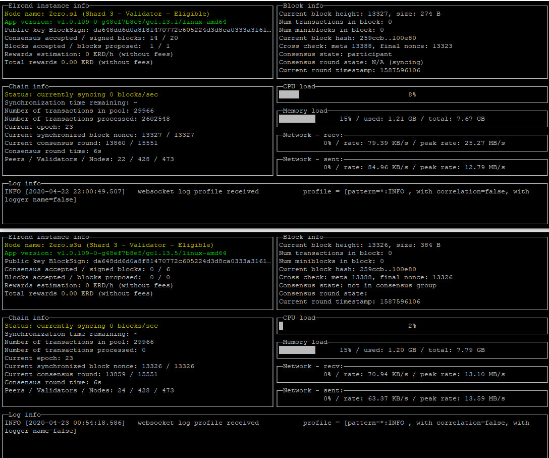 fork inducing duplicate nodes - revert failing - shard 3 dead v1.0.109 · Issue #1460 ...