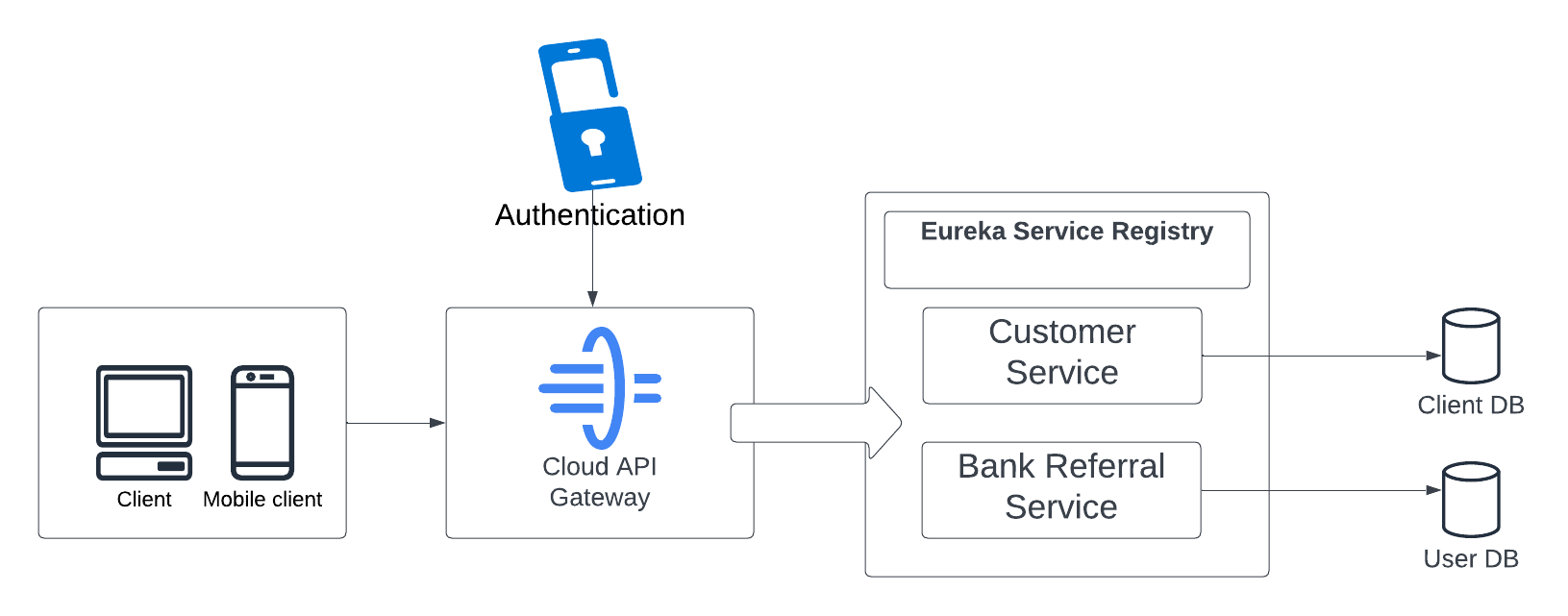 GitHub - BlackPink/repo_referral_programme_final