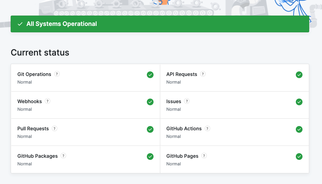 Github Actions Has Encountered An Internal Error When Running Your Job