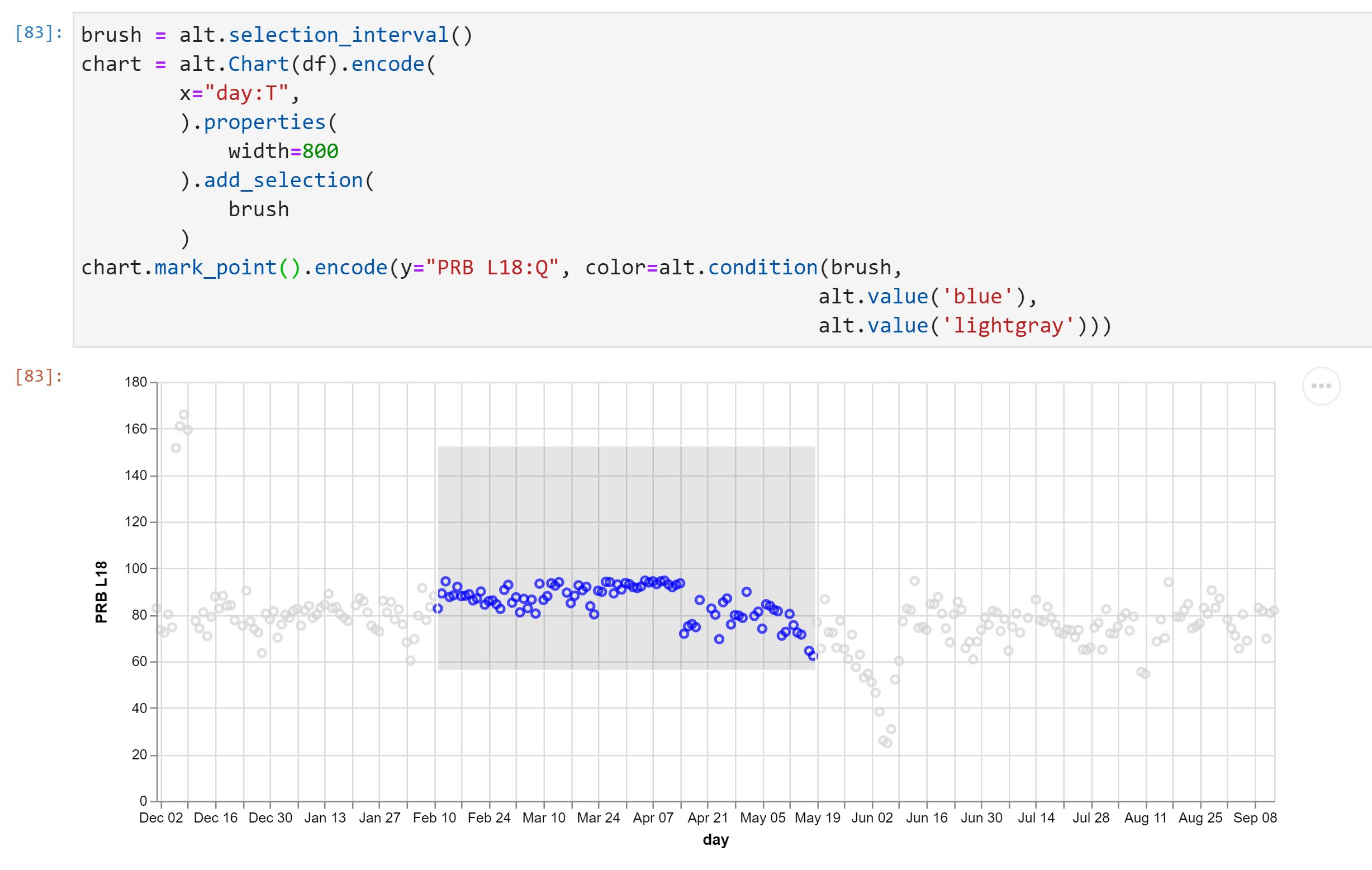 Simple selection on a line chart does not seem to behave correctly ...