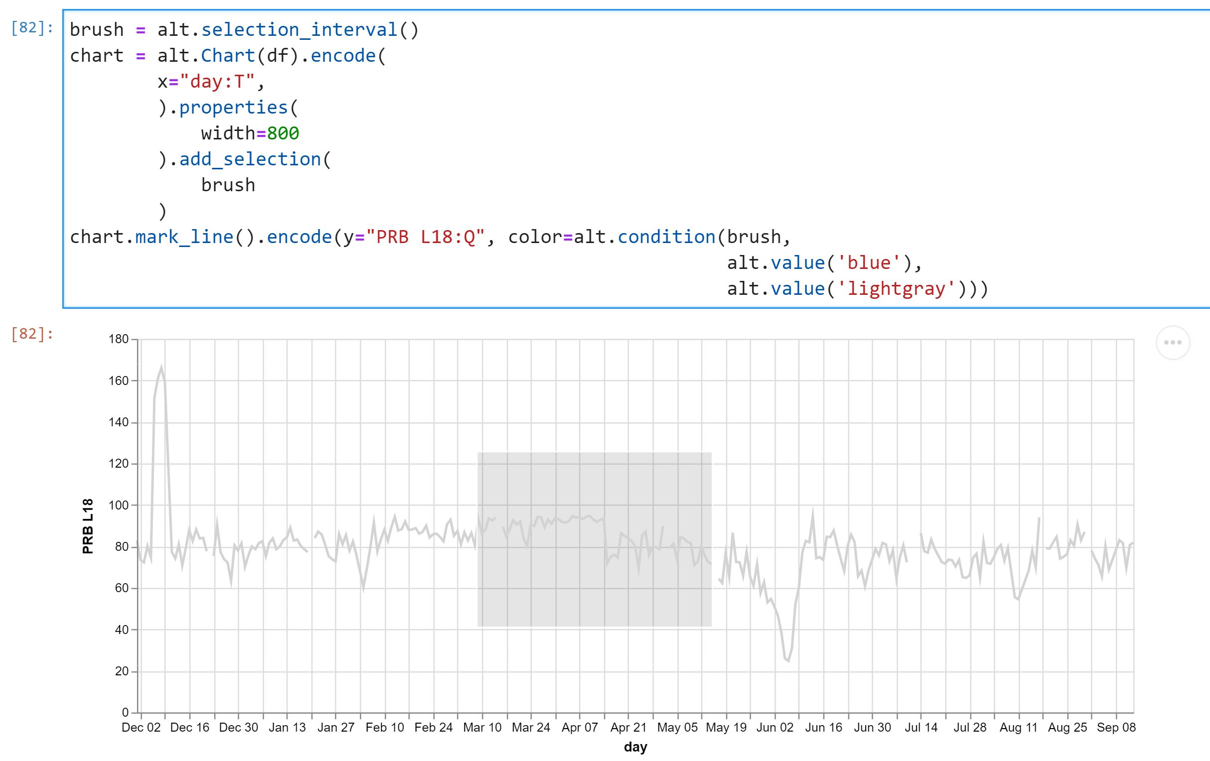Simple selection on a line chart does not seem to behave correctly · Issue #1698 · vega/altair ...