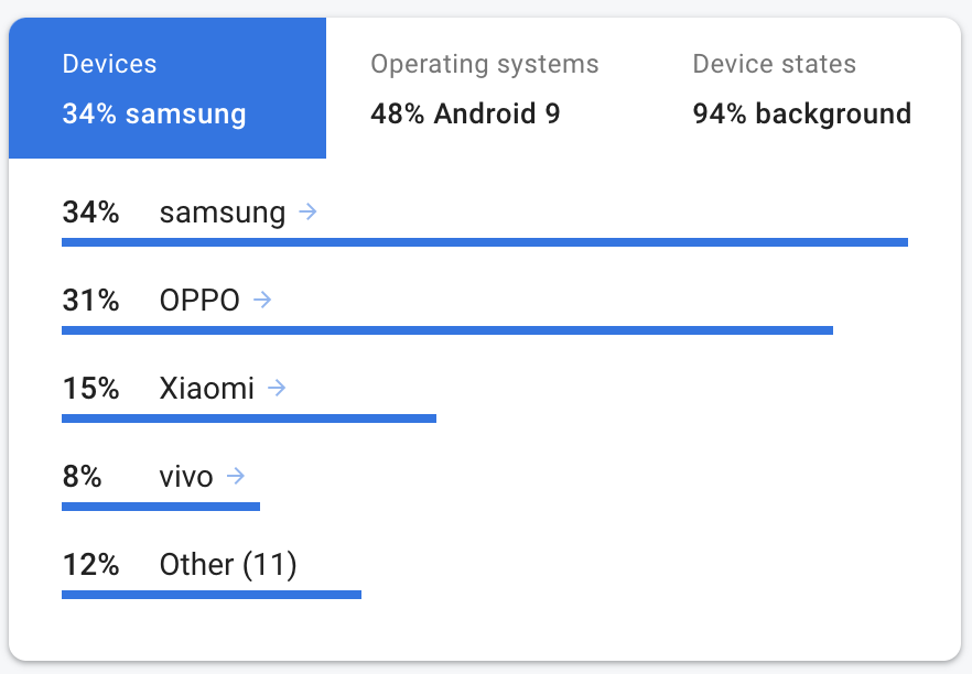 Fatal Exception: java.lang.ArrayIndexOutOfBoundsException at `CleverTapAPI#showInApp` v3.7.2 ...