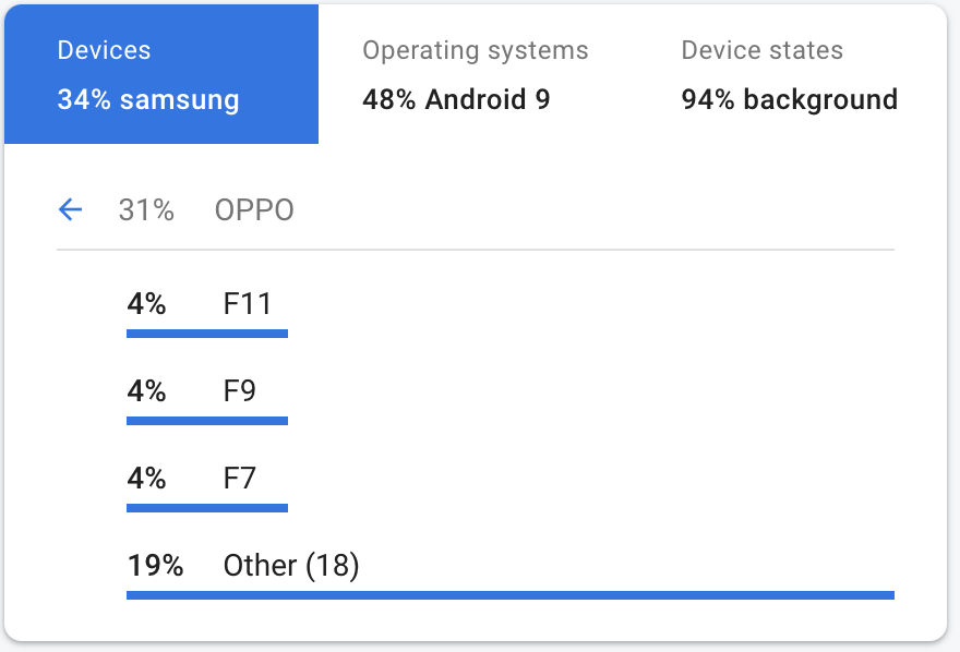 Fatal Exception Javalangarrayindexoutofboundsexception At `clevertapapishowinapp` V372