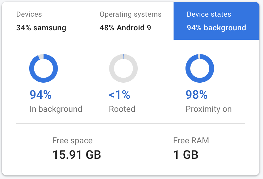 Fatal Exception: java.lang.ArrayIndexOutOfBoundsException at `CleverTapAPI#showInApp` v3.7.2 ...