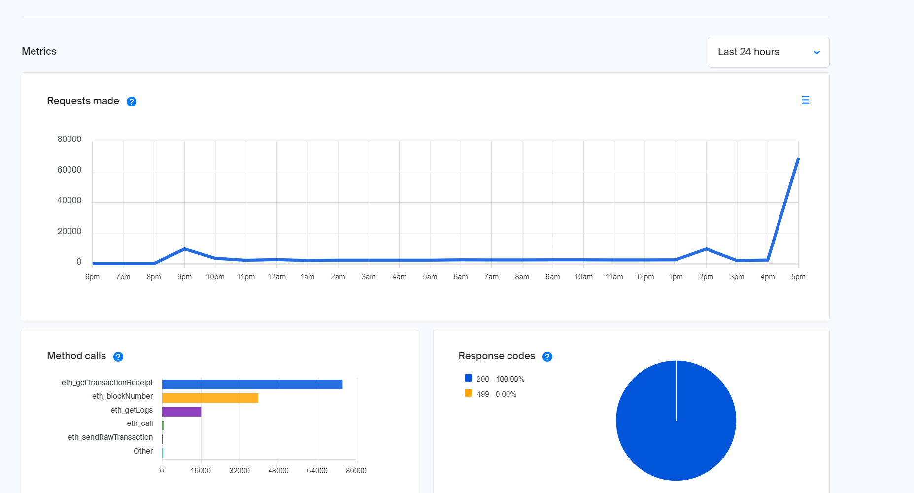 SendRequestAndWaitForReceiptAsync keeps awaiting for receipt if client is out of gas · Issue ...
