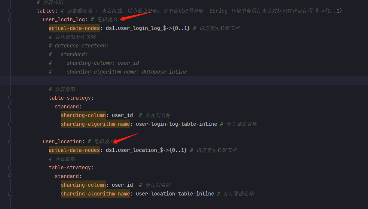 Whether SQL parsing can be skipped？ · Issue #13879 · apache/shardingsphere · GitHub