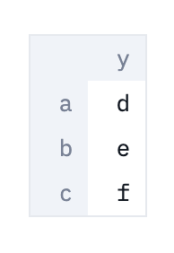 Feature Request: Ability to highlight and select text in a DataFrame ...
