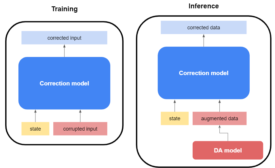 GitHub - devjwsong/dialogue-error-correction-pytorch: Dialogue Error Correction for Dialogue ...
