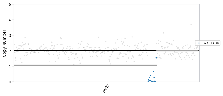 Get incorrect change points in CBS · Issue #527 · etal/cnvkit · GitHub