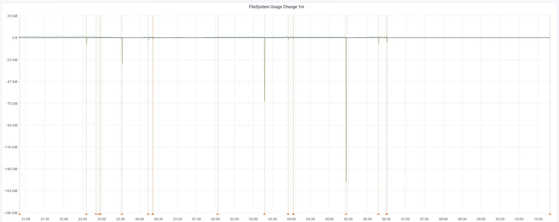 Confusing Middle Pgsql Processing · Issue 2049 · Osm2pgsql Devosm2pgsql · Github
