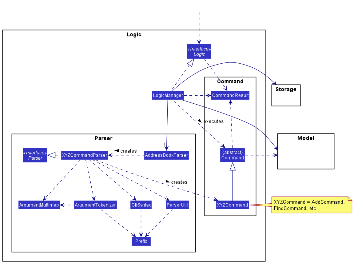 Logic class diagram of AB3 · Issue #257 · nus-cs2103-AY2021S2/forum ...