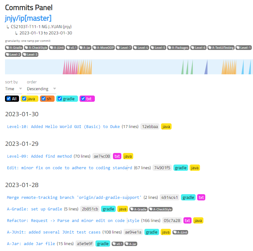 Some commits/tags missing in the RepoSense report · Issue #1876 · reposense/RepoSense · GitHub