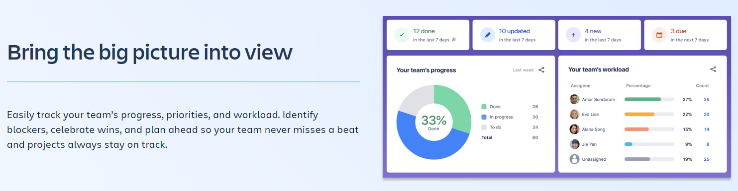Issues Digest · Issue #117 · damithc/foo · GitHub