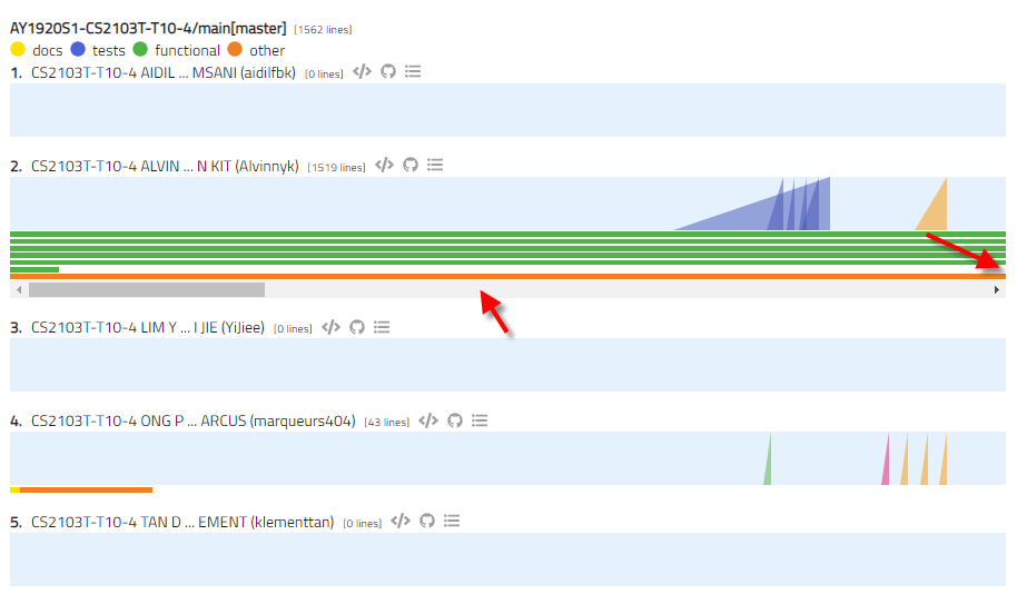 Improper width computed for contribution bar when breakdown by file type · Issue #893 ...