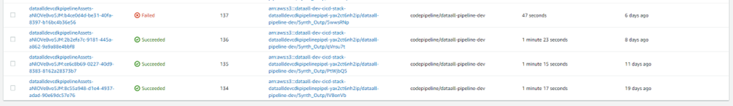 CDK Pipeline assets build fails · Issue #210 · data-dot-all/dataall · GitHub