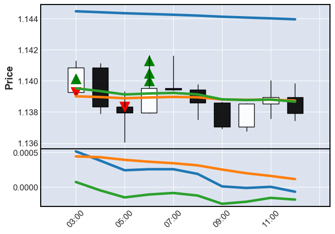 One to many relationship for market bars -> trade markers · Issue #267 · matplotlib/mplfinance ...