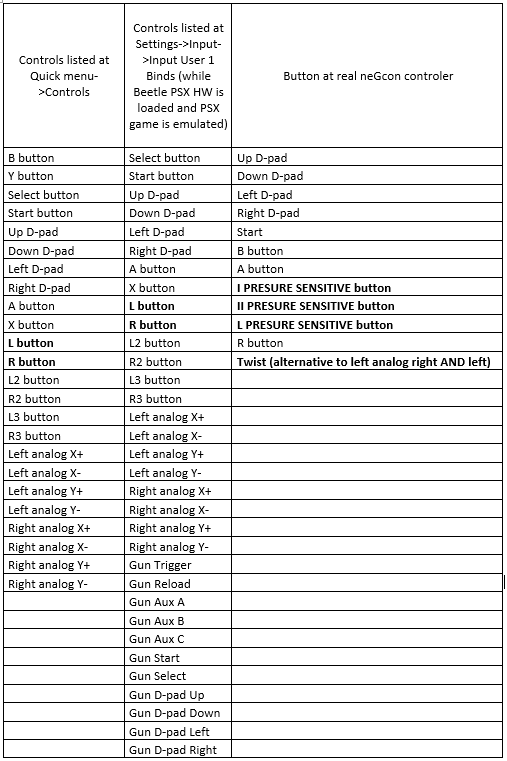 Support for negcon controller as input device [$15] [BOUNTY] · Issue #472 · libretro/beetle-psx ...