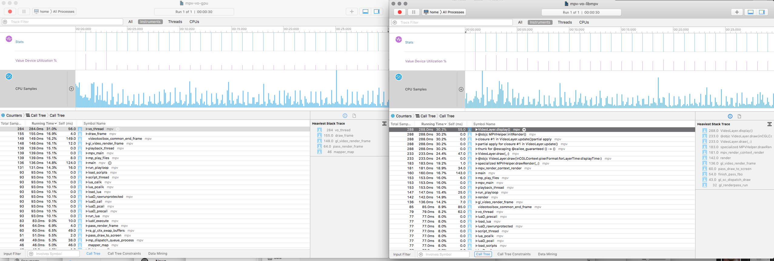 vo=libmpv performance degradation over vo=gpu on macOS (0.29.1) · Issue ...