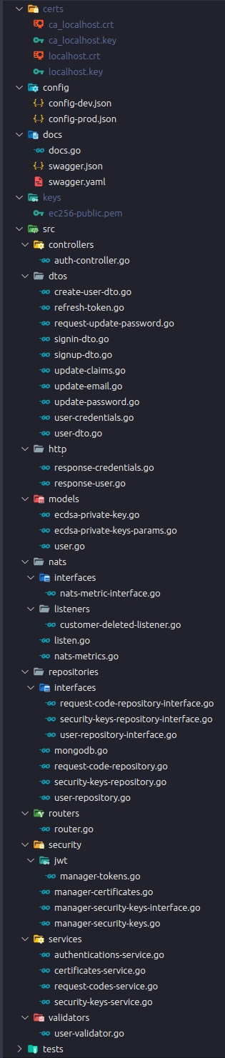 GitHub - JohnSalazar/microservices-go-authentication: Authentication service. Part of an e ...
