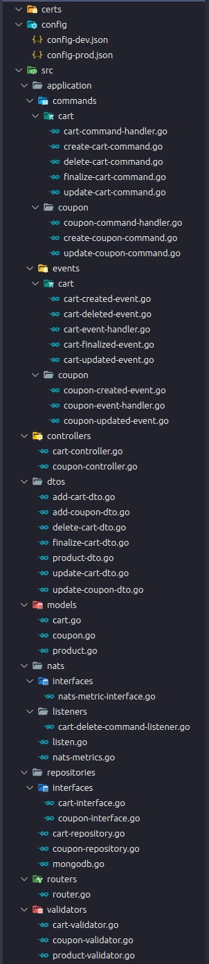 GitHub - JohnSalazar/microservices-go-cart: About Cart service. Part of an e-commerce built in ...