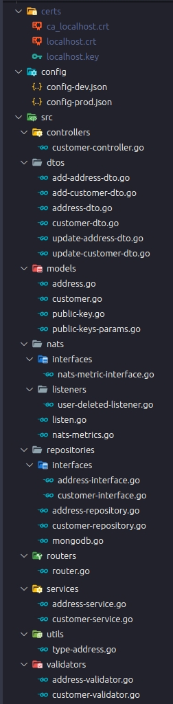 GitHub - JohnSalazar/microservices-go-customer: About Customer service. Part of an e-commerce ...
