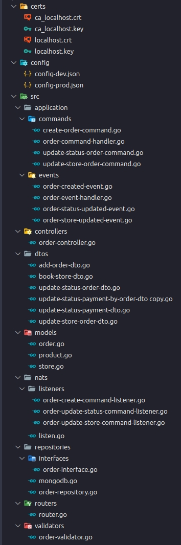 GitHub - JohnSalazar/microservices-go-order: About Order service. Part of an e-commerce built in ...