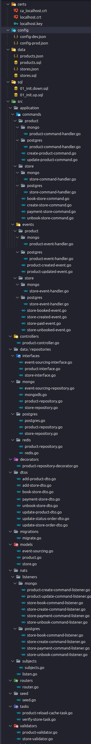 GitHub - JohnSalazar/microservices-go-product: About Product service. Part of an e-commerce ...