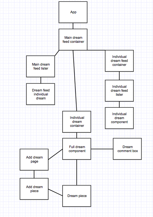 GitHub - willemhelf/dreamtime-frontend: Document your dreams using ...