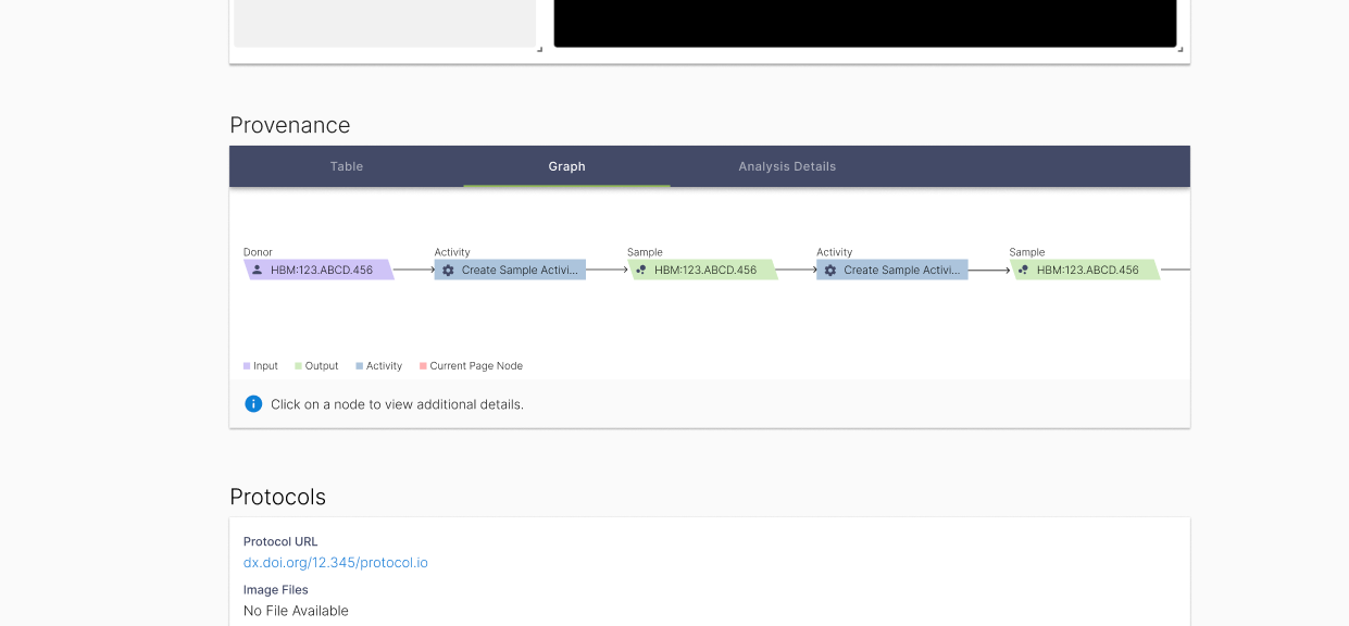 Redesign provenance graph detail pane · Issue #1653 · hubmapconsortium/portal-ui · GitHub
