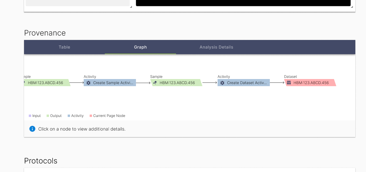 Redesign Provenance Graph Detail Pane · Issue 1653 · Hubmapconsortium Portal Ui · Github
