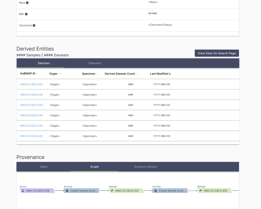 Mockup donor-specific datasets · Issue #1728 · hubmapconsortium/portal-ui · GitHub