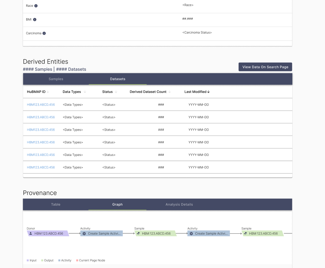 Mockup donor-specific datasets · Issue #1728 · hubmapconsortium/portal-ui · GitHub
