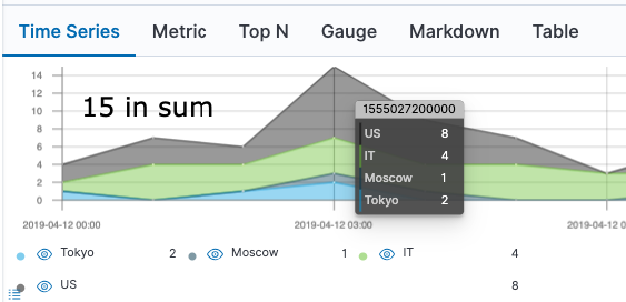 Stacked within series · Issue #169 · elastic/elastic-charts · GitHub