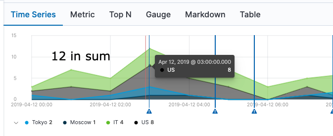 Stacked within series · Issue #169 · elastic/elastic-charts · GitHub
