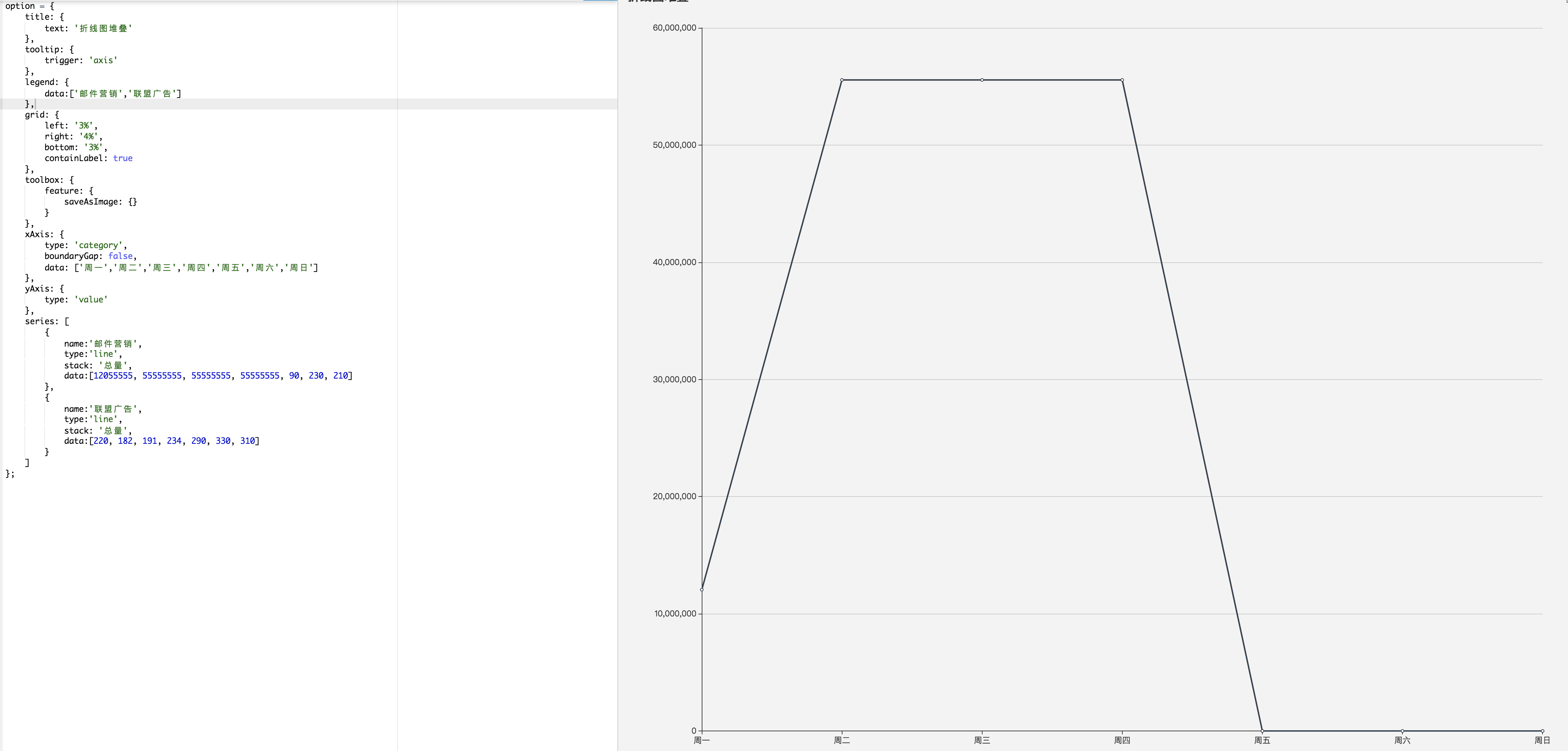 折线图堆叠的时候，某条曲线的数据整体过高，而另一条的曲线的数据整体较低。数据整体较低的曲线不能正确显示。 · Issue #7385 · apache/echarts · GitHub
