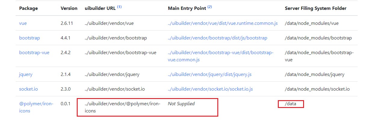 Vendor Client Libraries · Issue #87 · TotallyInformation/node-red-contrib-uibuilder · GitHub
