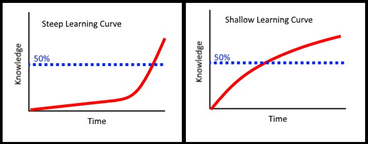 im looking for a good GUI for OpenFoam. im not a student but looking to ...