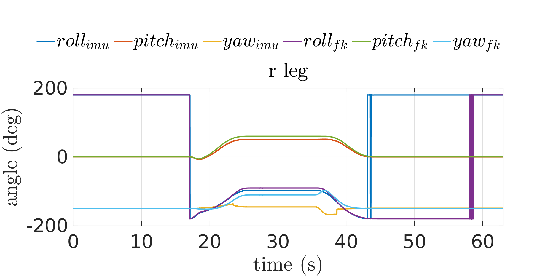 iCubGenova09 – Jumps on the estimated yaw angle provided by the robot IMU · Issue #1487 ...