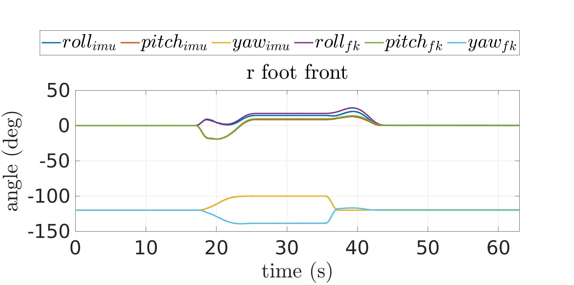 iCubGenova09 – Jumps on the estimated yaw angle provided by the robot IMU · Issue #1487 ...