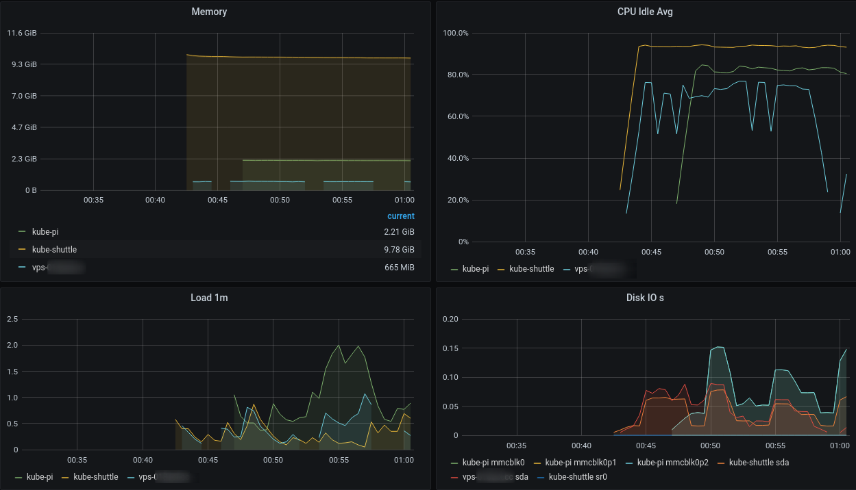 Prometheus add-on pods cannot not start on arm64 nodes · Issue #1204 · canonical/microk8s · GitHub