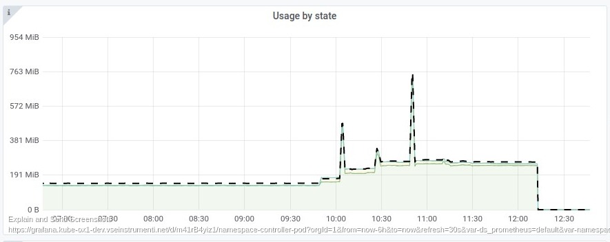 Cache or memory leak · Issue #2187 · lovell/sharp · GitHub